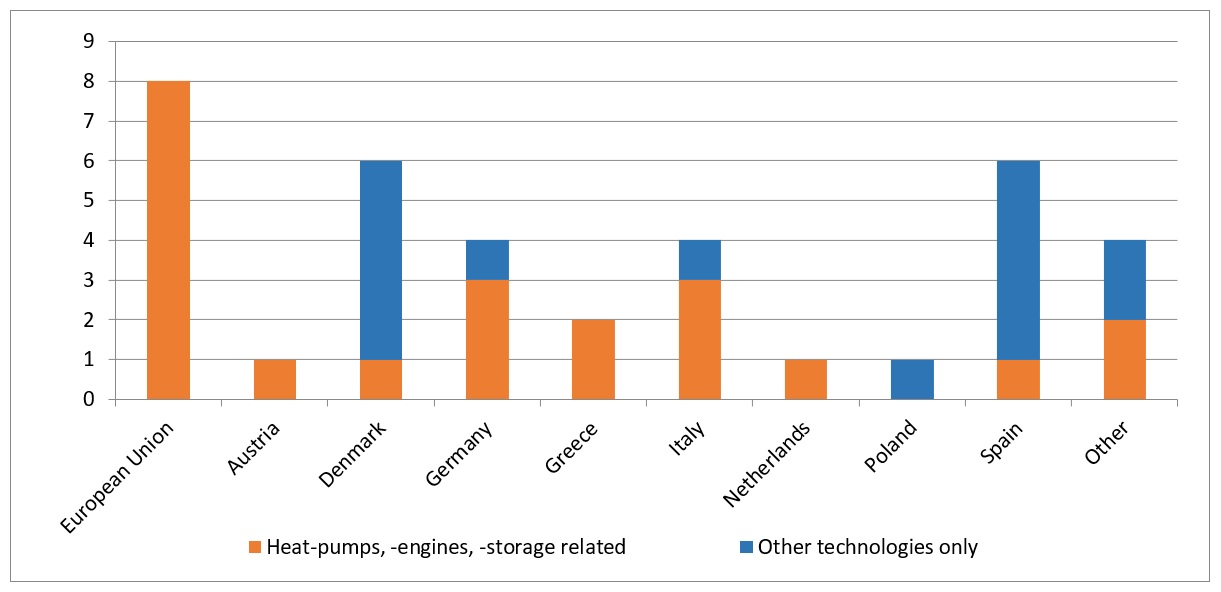 CHESTER Stakeholders engagement results are out » CHESTER Project